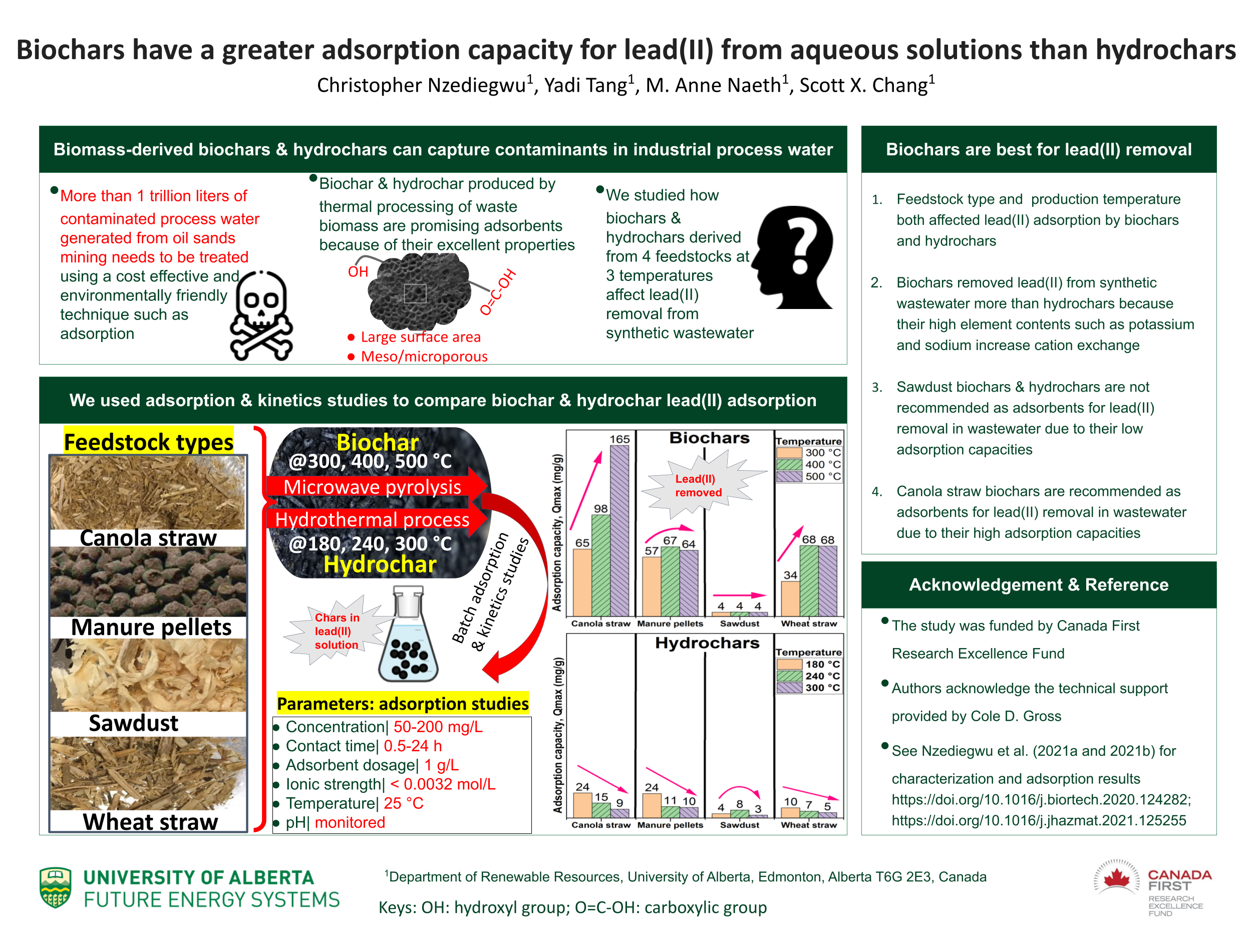 Nzediegwu poster - Land Reclamation International Graduate School
