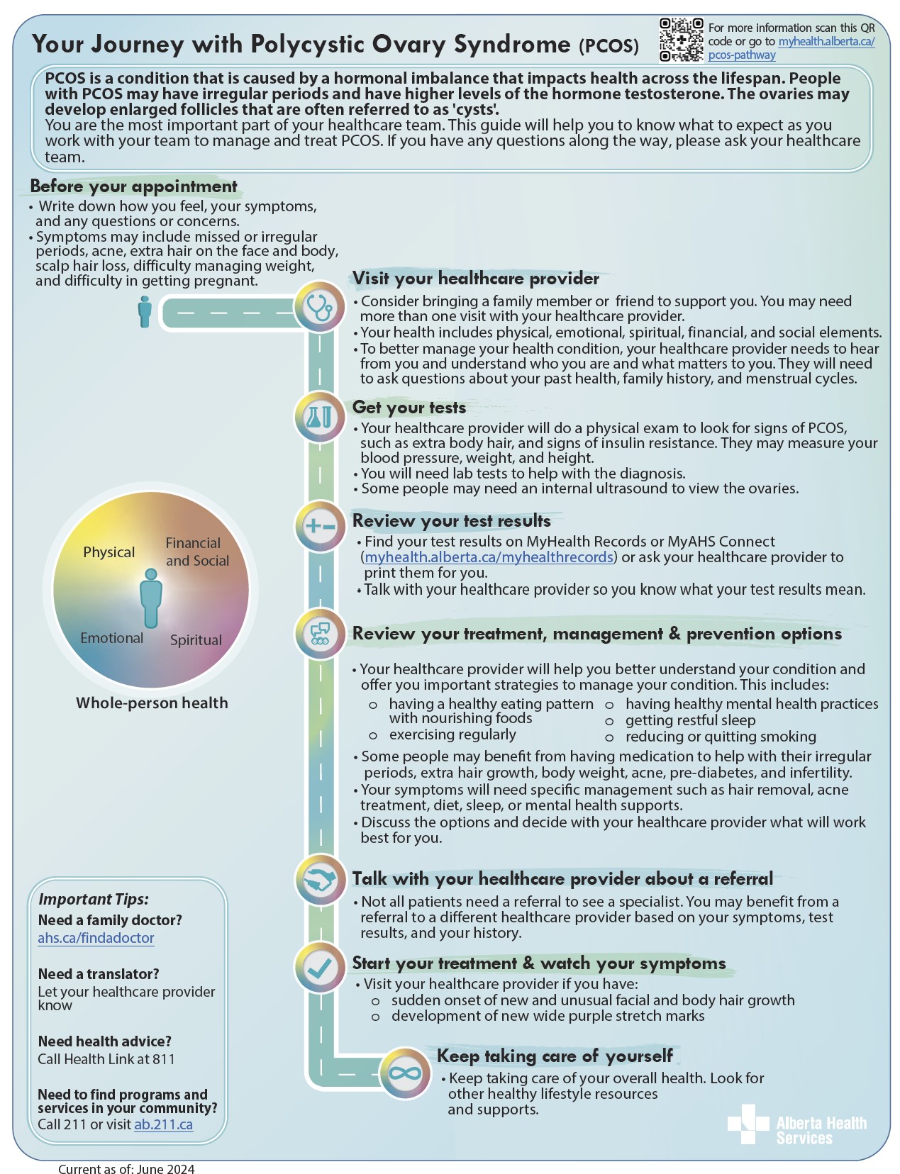Primary Pathway To Care - PCOS.Together